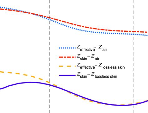 Reflection Coefficient For A Plane Wave Propagating At The Interface