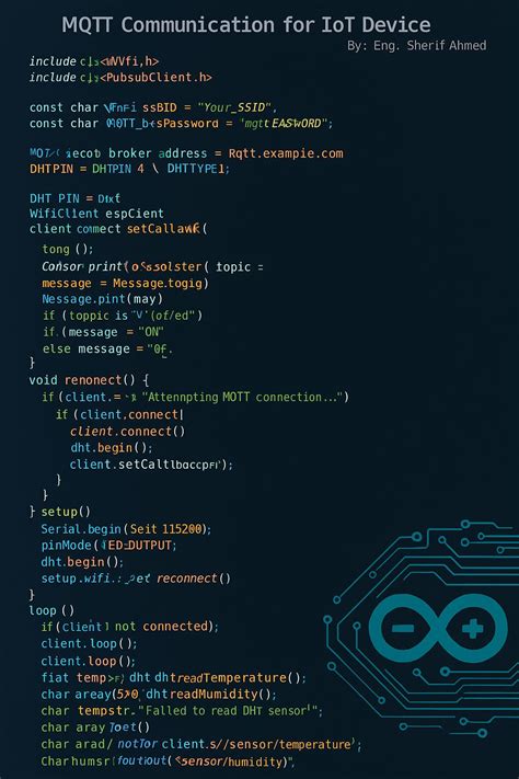 Mqtt Communication For Iot Device Sherif Ahmed