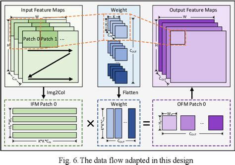 Figure 6 From A Fpga Based Iterative 6dof Pose Refinement Processing Unit For Fast And Energy