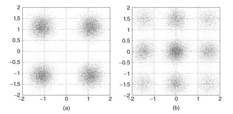 Spectrally Efficient Multiplexing Nyquist Wdm Fosco Connect