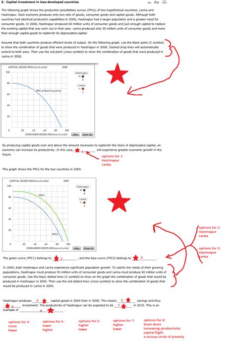 Solved The Following Graph Shows The Production