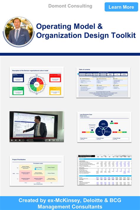 Operating Model And Organization Design Toolkit In Operating Model Marketing