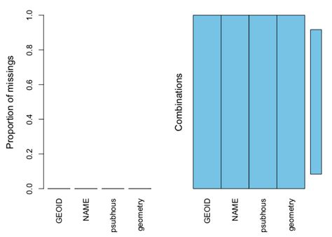 Missing Data