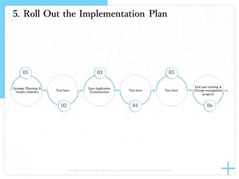 Roll Out The Implementation Plan M1515 Ppt Powerpoint Presentation