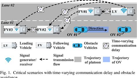 Figure 1 From A Holistic Robust Motion Control Framework For Autonomous Platooning Semantic