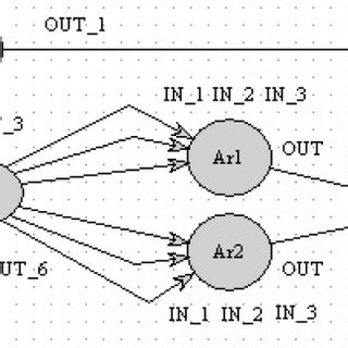 Noise Filter Implemented As A Neural Network In Function Blocks As Download Scientific Diagram
