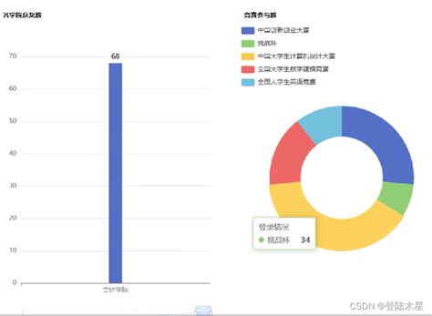 【前端】静态数据和后台数据echartsechars折线图x轴用后台数据 Csdn博客