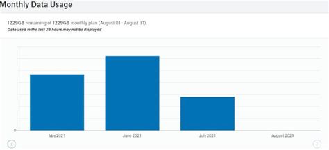 ‎data usage showing zero usage since july xfinity community forum