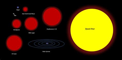 Quasi Stars Birthplace Of Giant Black Holes Hello World