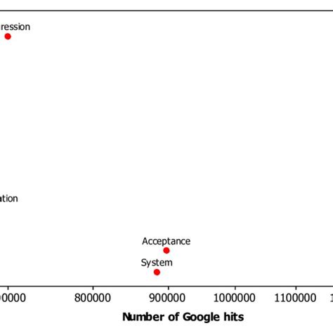 Pdf A Systematic Literature Review Of Literature Reviews In Software Testing