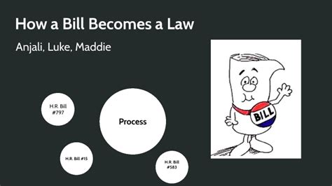 Bill Flowchart By Anjali Kapadia On Prezi