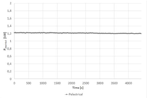 Simulated Pv‐t Field Outlet Temperature Download Scientific Diagram