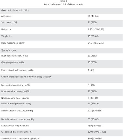Table 1 From Autocalibrating Pulse Contour Analysis Based On Radial