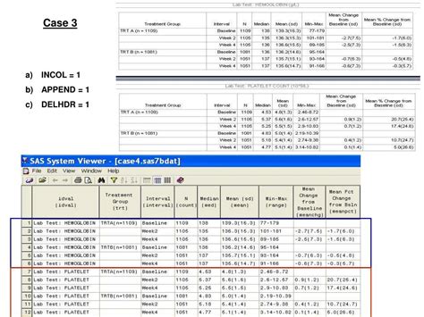 PPT Rtf Data A Utility Macro To Convert RTF Table To SAS Dataset PowerPoint Presentation
