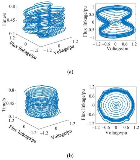 Electronics Special Issue Advances In Modeling Control And