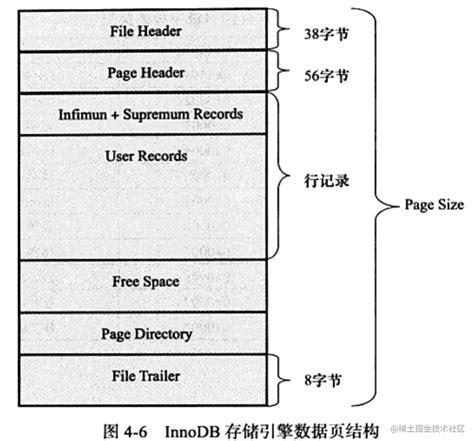 【mysql技术内幕】4 4 Innodb数据页结构 阿里云开发者社区