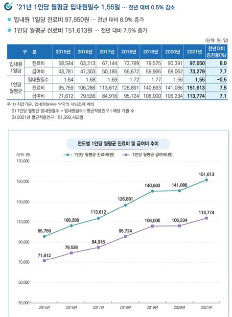 의료 문제가 해결하기 힘든 이유 포텐 터짐 최신순 에펨코리아