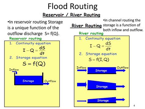 PDF Flood Routing Water Infotechwaterinfotech Com Surfwater Les 10 Flood Routing2010 Pdf