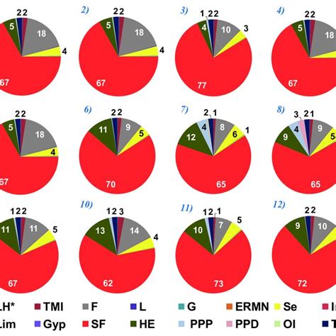 Main Energy Expenditure On The Charts And Total Energy Consumed Gj