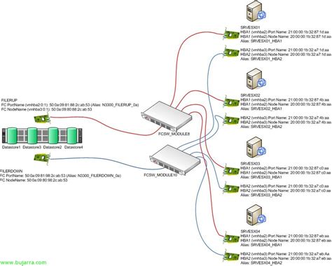 Basic Configuration On A Fiber Switch Zoning Blog Basic Configuration On A Fiber Switch Zoning Blog