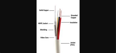 CP PLUS CCTV CABLE WIRE CP ECC 90RS 3 1 CCTV 90 MTR Standard Cable At Rs 1250 Roll CCTV