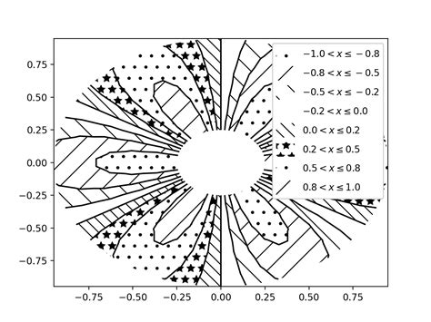 Tricontour Demo Matplotlib Documentation