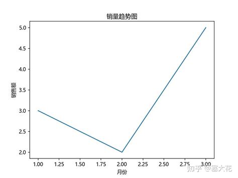 Python 数据分析工具系列Matplotlib Cookbook从小白到图形大师 知乎
