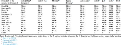 Classification Accuracy With SVM Classification Download Scientific Diagram