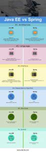 Java EE Vs Spring Top 6 Useful Comparisons To Learn