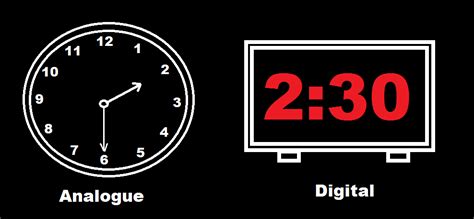 Engineering Sampling Of Analogue Signals