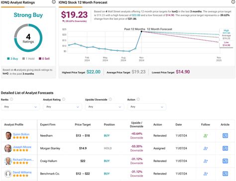 Are IONQ FORM And IBM Stocks Buys Ahead Of The Quantum Revolution