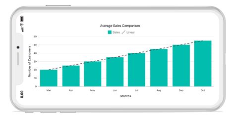 Xamarin Charts And Graphs Interactive Live Charts Syncfusion