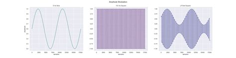 How To Draw Sine Wave In Python