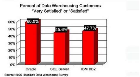 Oracle Apps DBA 11i R12 At Best Price In Chennai By Varehouse Infotech ID 6476691530