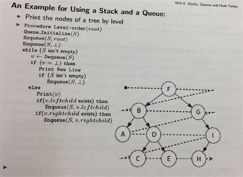 Solved Unit 8 Stacks Queues And Hash Tables An Example For