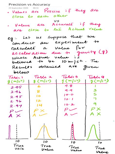 Precision Vs Accuracy Pdf