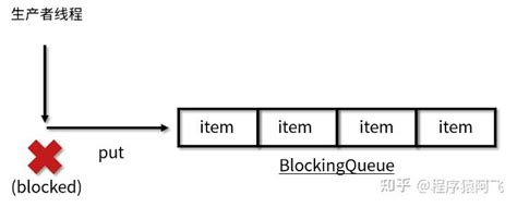 并发编程 blockingqueue阻塞队列 知乎