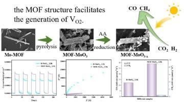 Mof Moo3 X衍生物合成和氧缺陷工程对光催化co2还原的影响 Ceramics International X Mol