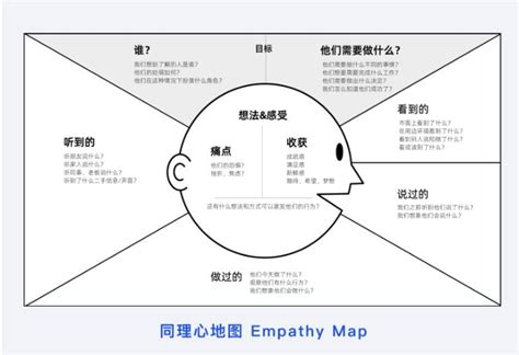 Design Landkarte Infografik Gestaltung