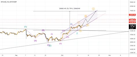 Btc Wave Analysis Untuk Bitstamp Btcusd Oleh Cfcryptota — Tradingview