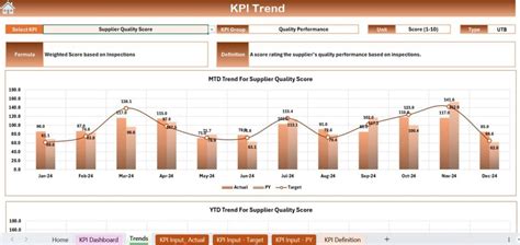 Supplier Performance Kpi Dashboard In Excel Next Gen Templates