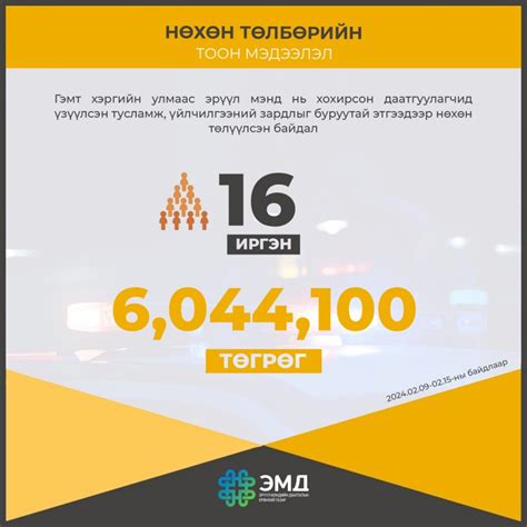 ЭМД аас гарсан 6 сая төгрөгийн зардлыг буруутай этгээдээр төлүүлжээ