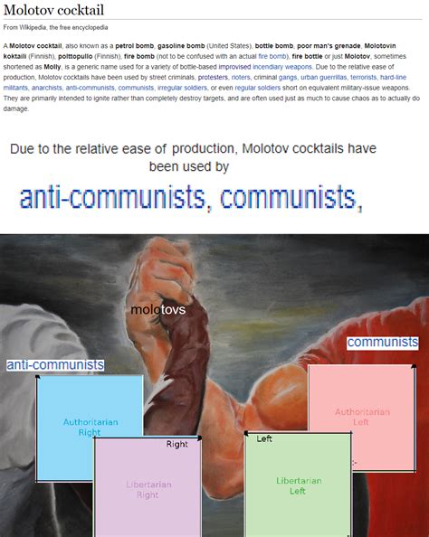 According To Wikipedia Full Unity Rpoliticalcompassmemes According To Wikipedia Full Unity Rpoliticalcompassmemes