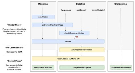 React 面试题 And 回答 女王控的博客
