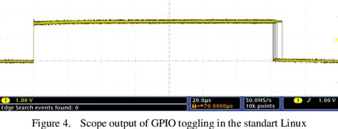 Figure 1 From Multi Scheduling Technique For Real Time Systems On Embedded Multi Core Processors
