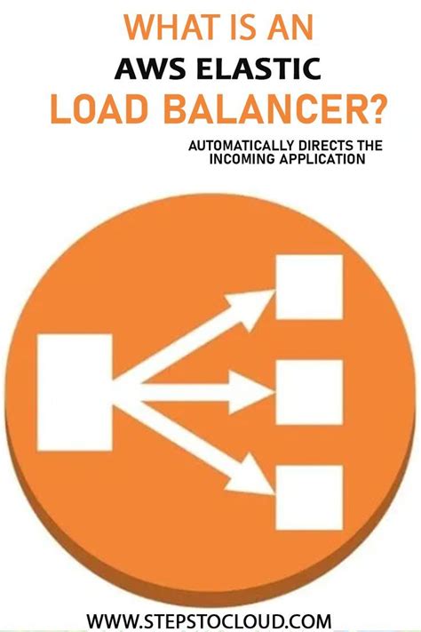 What Is An Aws Elastic Load Balancer Elastic Website Traffic
