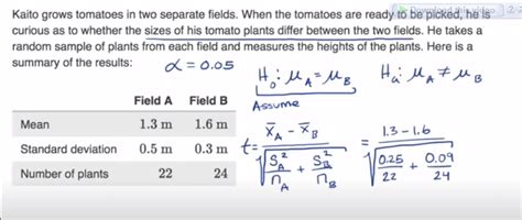 Statistics T Test What Is The Difference Between Independent T Test Vs Two Sample T Test Why