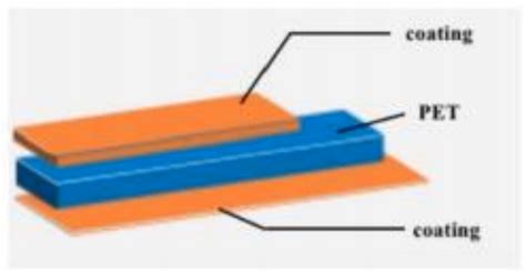 Pv308c T Solar Cell Backsheet Introductions