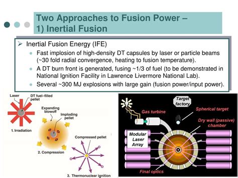Ppt The Energy Challenge Fusion Energy Powerpoint Presentation