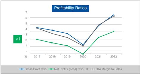 Pso Dominates A Challenging Energy Market